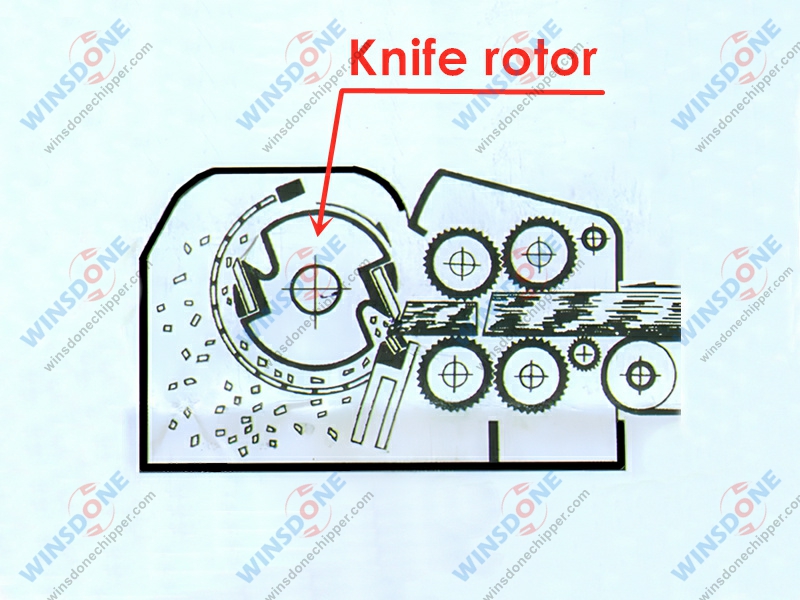 Drum Chipper Knife Rotor - Buy Drum Chipper Knife Rotor from WINSDONE