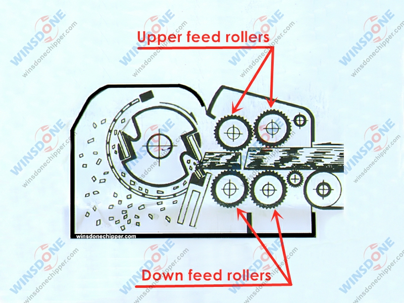 Drum chipper feed roller - Buy Wood chipper knife from WINSDONE